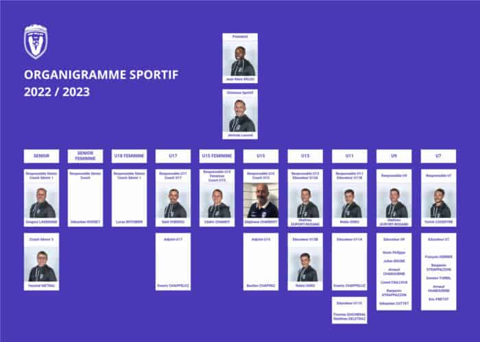 Organigramme sportif - ASP Villaz